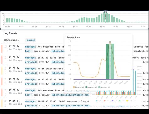 Sematext Vs Splunk Features And Comparison