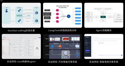 Langgraph4j杀疯了！java构建多模态agent全攻略，开源方案通杀闭源产品langchain4j Java 实现多agent协作 Csdn博客