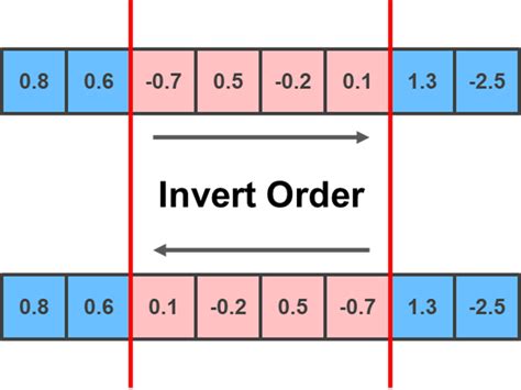 Learning How To Run With Genetic Algorithms Brandon Da Silva