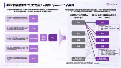 2023年aigc应用与实践展望报告 澎湃号·湃客 澎湃新闻 the paper