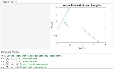 Matlab Plot Vectors