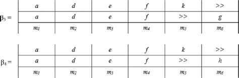 The Optimal Extended Alignments Between 3 And N S2 Download Scientific Diagram