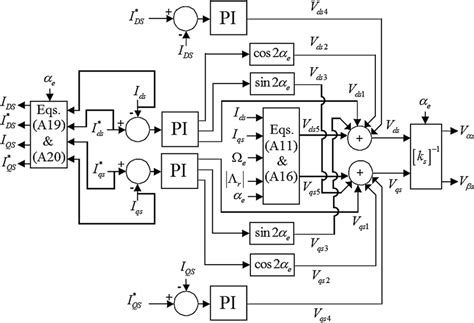 proposed voltage control system download scientific diagram