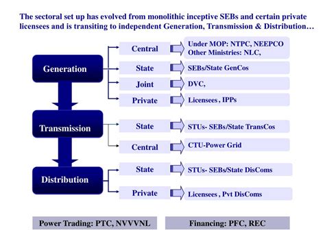 PPT AVAILABILITY BASED TARIFF PowerPoint Presentation Free Download ID 4523854