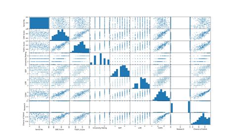 Regression Chose Among Highly Correlated Variables Data Science Stack Exchange