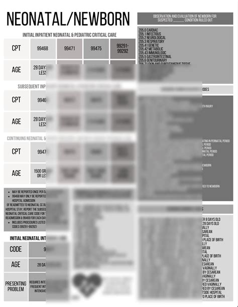 Medical Coding Neonatalnewborn Icd 10 Cpt Quick Reference Cheat Sheet