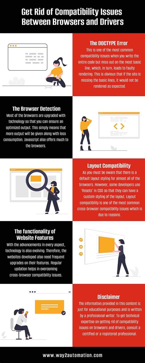 Selenium Online Training With Certification Artofit