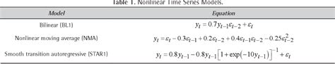 Table 1 From A Nonlinear Time Series Prediction Methodology Based On Neural Networks And