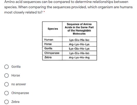 Hemoglobin Amino Acid Sequence Chart Hemoglobin Amino Acid Sequence Chart