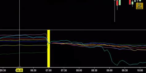 Best Ninjatrader Indicator For Trading Session Times