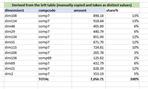 solved need help with dax aggregating using share in o