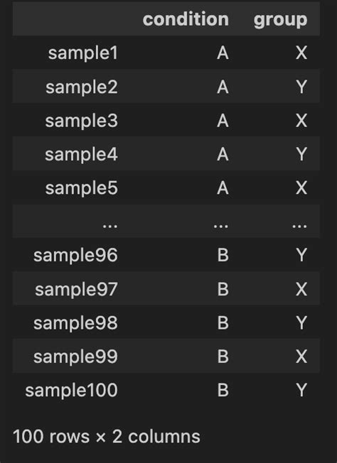 PyDESeq2の使い方発現変動遺伝子を解析する