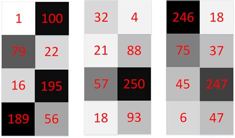 numpy中高维数组可视化理解 numpy高维数组 csdn博客