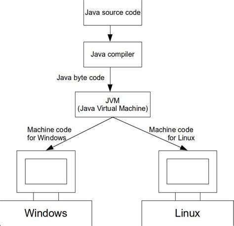 Read Interactive Java Workbook Leanpub