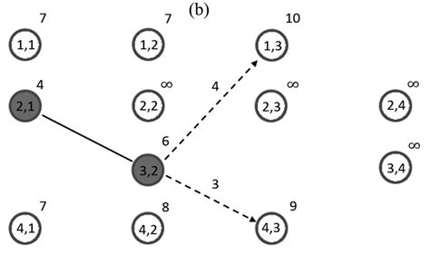An Illustration Of An Algorithm Step Visited Vertices Are Shaded The Download Scientific