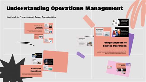 Understanding Operations Management By Jasmine Young On Prezi