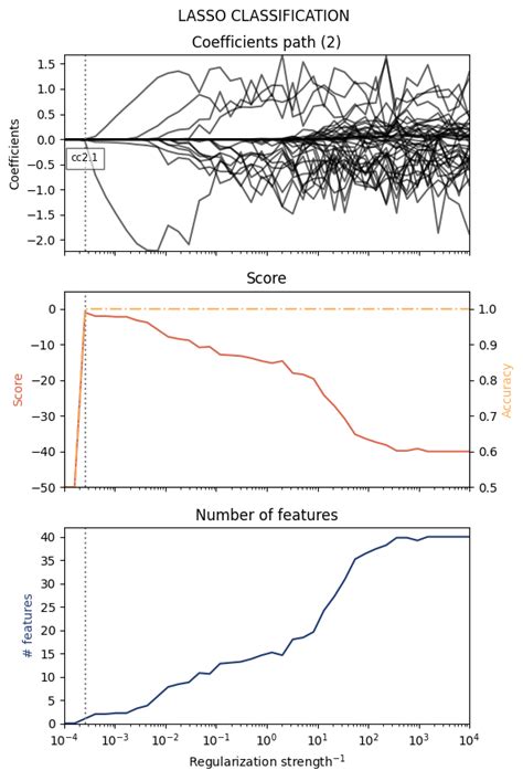 Sparse Linear Models Mlcolvar Documentation