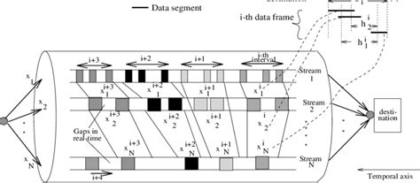 Temporal Segmentation Of Media Data To The Application And Hence Download Scientific Diagram