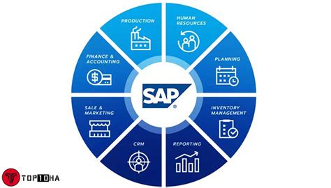 بهترین نرم افزار Erp [۱۰ نرم افزار برتر Erp]