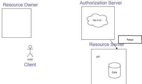 Yesitis The Full Stack Developer