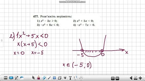 9 клас квадратна нерівність Youtube