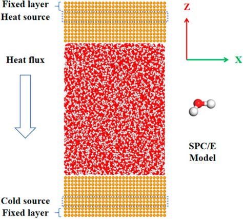 Frontiers Molecular Dynamics Simulation On The Heat Transfer At