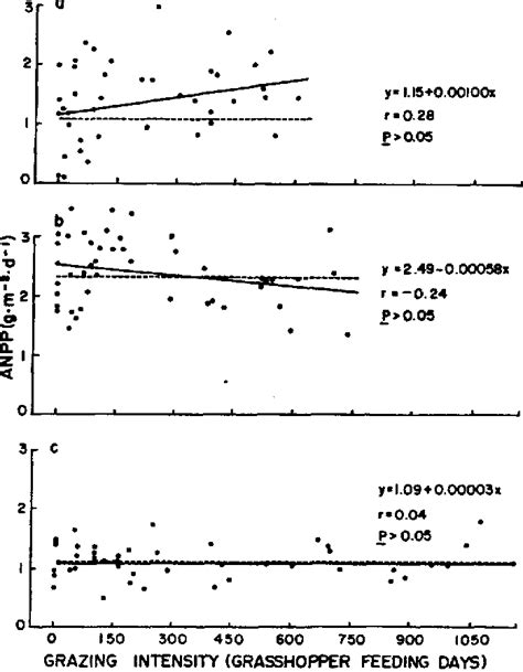 Figure 2 From Experimental Evaluation Of The Grazing Optimization Hypothesis Semantic Scholar