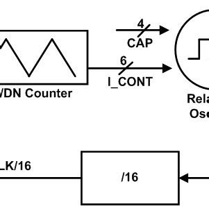 Block Diagram Of SSCG Download Scientific Diagram