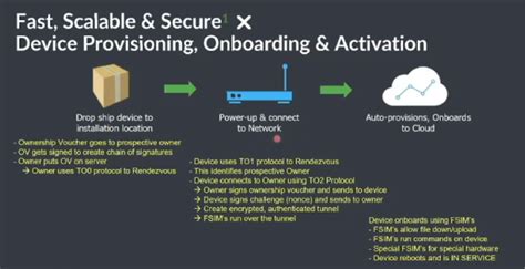 Authenticate Summit Recap The Fido Fit In Iot Authenticate