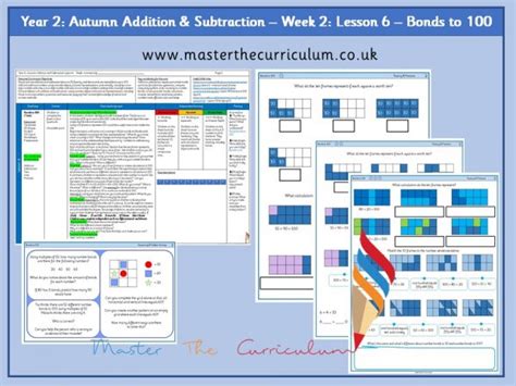 Year Addition And Subtraction Lesson Bonds To Master The Curriculum