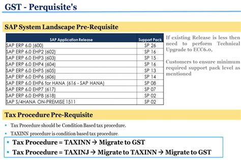 What Is GST SAP SD GST Implementation Complete Guide Saptutorials In