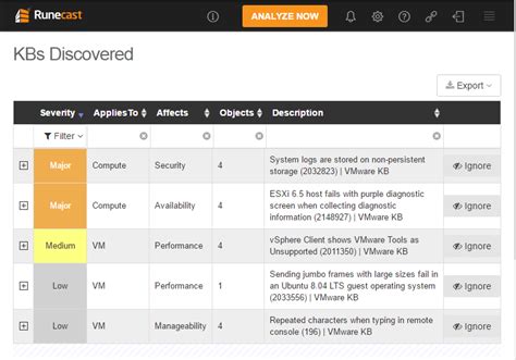 Automate Vmware Best Practices With Runecast Analyzer Virtualization