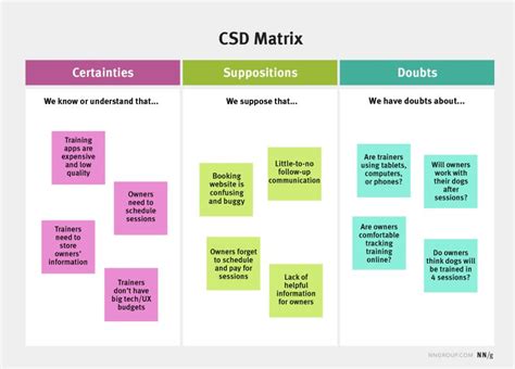 Jessica Kelly On Linkedin Csd Matrix Framework And Template For Shared Understanding