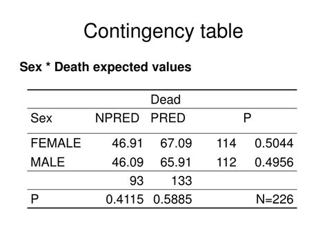 Ppt The Analysis Of Categorical Data Powerpoint Presentation Free