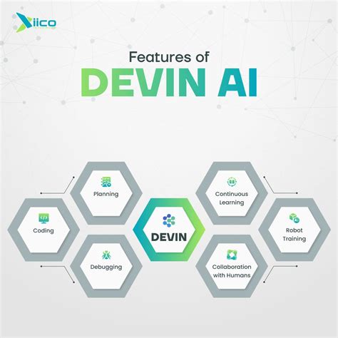 Devin Ai Outperforms Others With Swe Bench Xiico Software Solutions