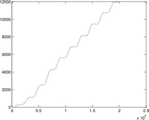 Figure 10 From Control Strategy For Dc Bus Voltage Regulation In Photovoltaic System With