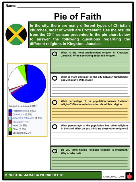 Kingston Worksheets Demographics Cultural Life Religion Economy