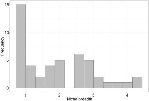 Microhabitat Preferences And Guild Structure Of A Tropical Reptile Community From The Western