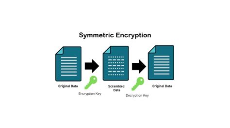 Why Encryption Is Important Protecting Your Business Data In The