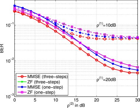 Figure 3 From Duplex Schemes In Multiple Antenna Two Hop Relaying