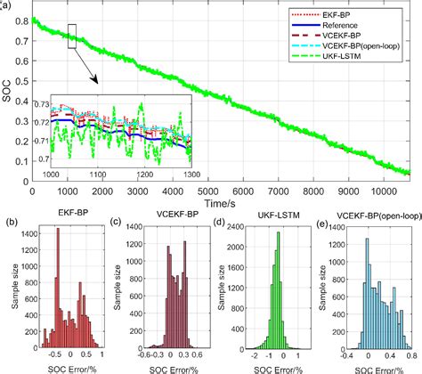 Figure 1 From Data Driven State Of Charge Estimation For Power Battery