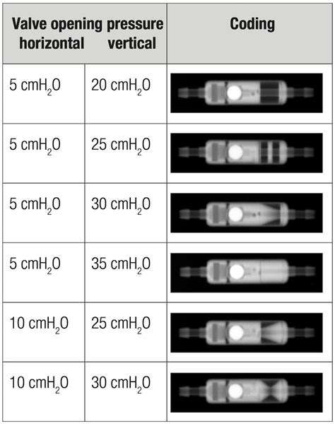Product Detail Neurospine