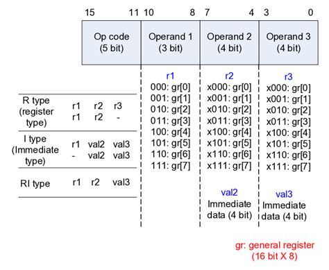Risc五级流水线cpu设计verilog仿真risc5 Csdn博客