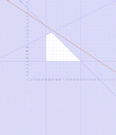 Linear Programming Geogebra
