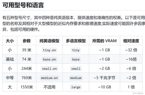 搭建本地whisper语音识别 whisper 加载本地模型 csdn博客