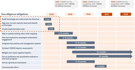 New Tool Will Help You Get Ready For The CSDDD Nordic Sustainability