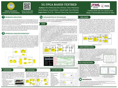 Sdr 5g Testbed Based On Fpga مستقل