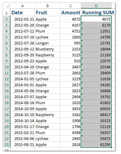 How To Calculate Running Total Average In Excel