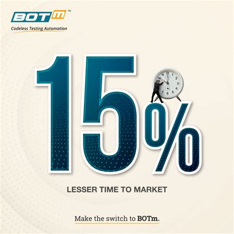 Botm Testing On Linkedin Botm Automatedtesting Automated