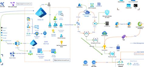 azure course blueprints microsoft community hub